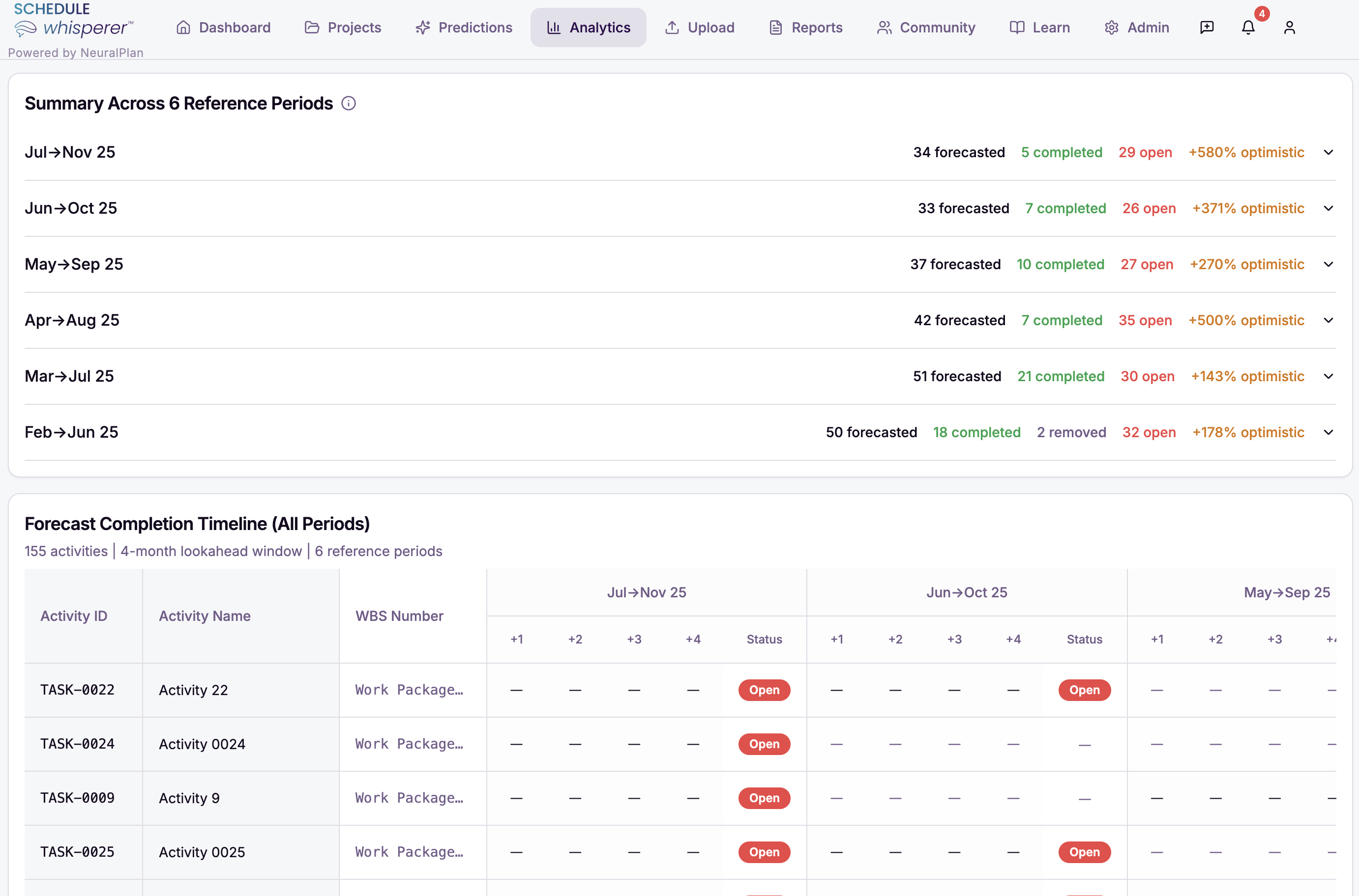 Schedule Whisperer™ by NeuralPlan | AI-Powered Project Analytics